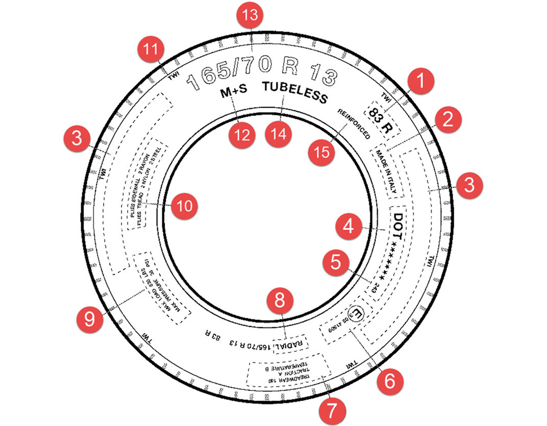Aprende qué significan las letras de los neumáticos